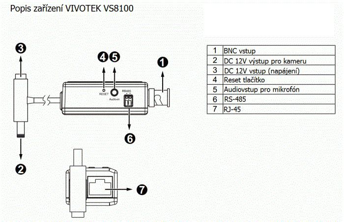 Videoserver Vivotek VS8100 (Enkodér) | Kokiskashop.cz
